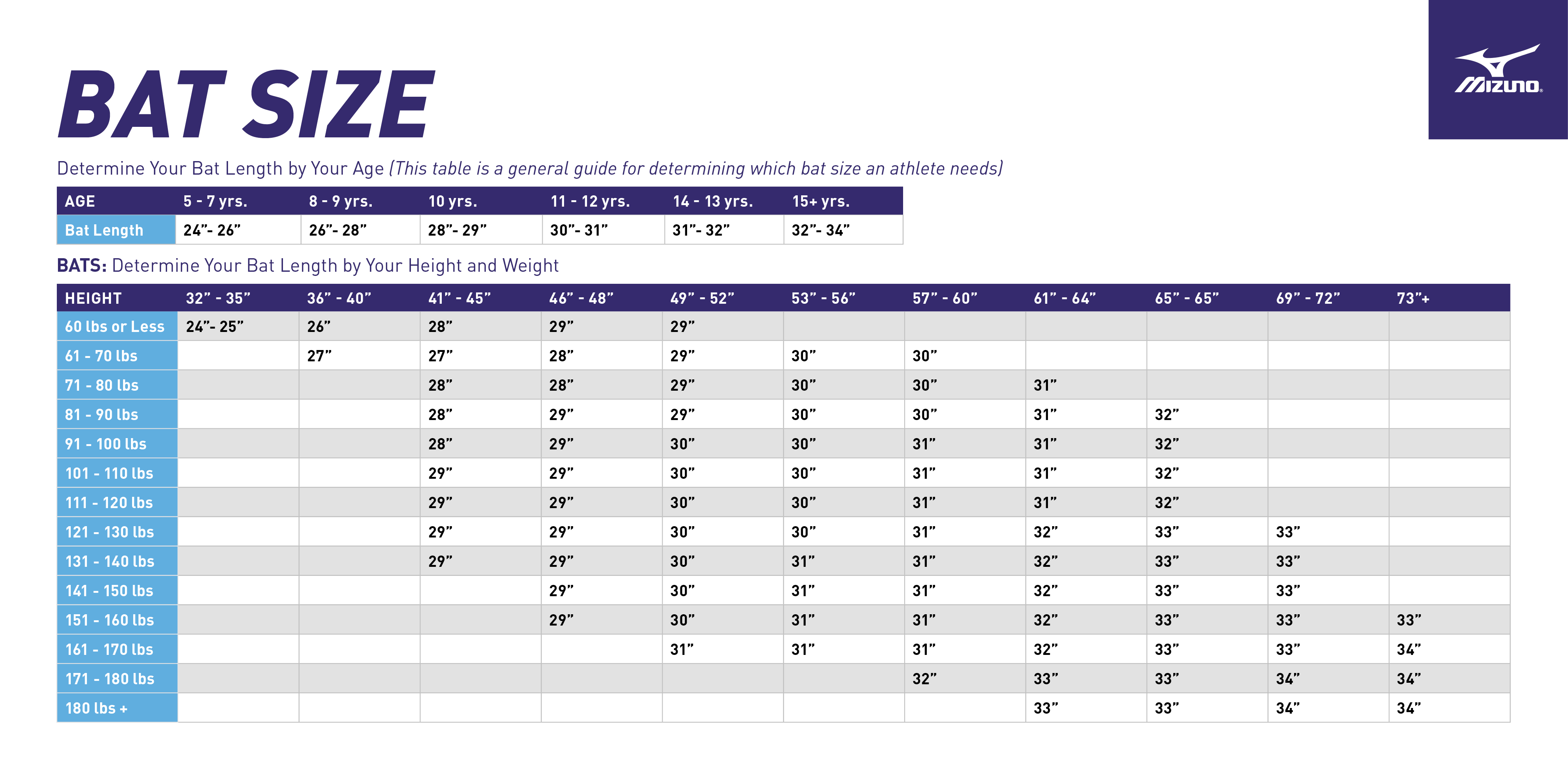 Baseball Bat Sizing Guide (General) – Mizuno USA [Consumer Support]
